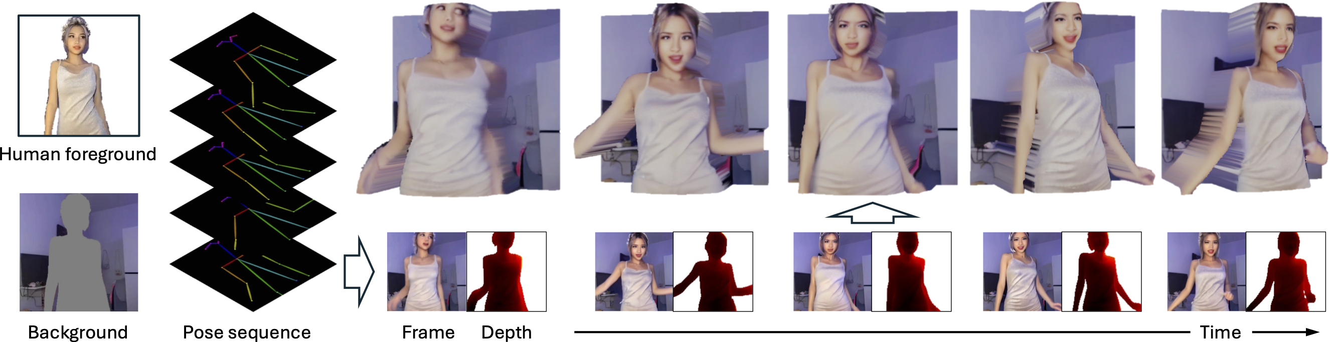 IDOL: Unified Dual-Modal Latent Diffusion for Human-Centric Joint Video ...